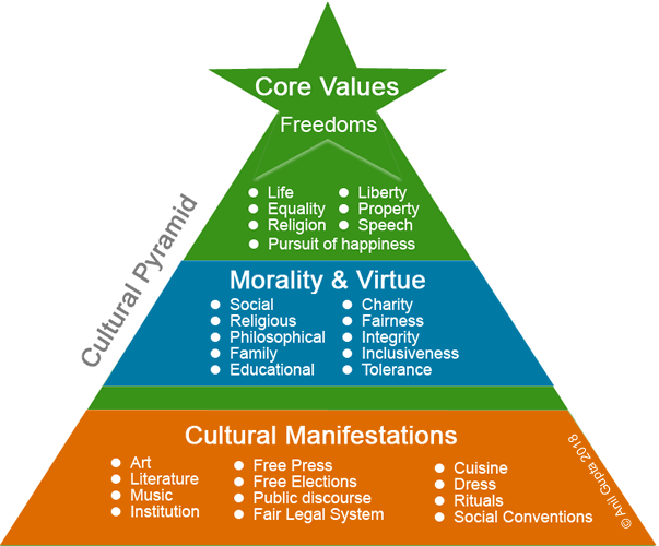 It’s the Culture, Stupid!